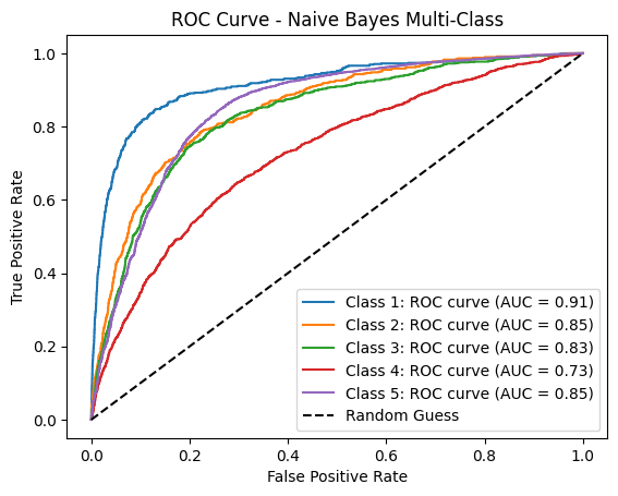 Mina Mehdinia's Data Science Portfolio Website